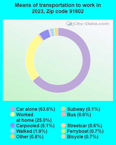 91602 Zip Code (Los Angeles, California) Profile - homes, apartments ...