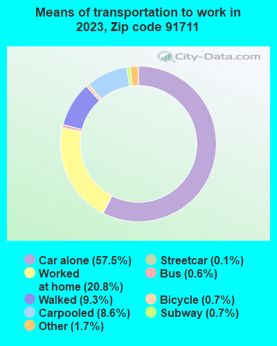 91711 Zip Code (Claremont, California) Profile - homes, apartments ...