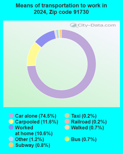 91730 Zip Code (Rancho Cucamonga, California) Profile - homes ...