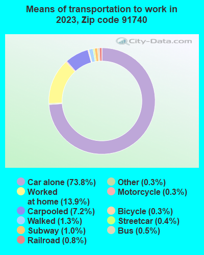 91740 Zip Code (Glendora, California) Profile - homes, apartments ...