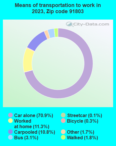 91803 Zip Code (Alhambra, California) Profile - homes, apartments ...