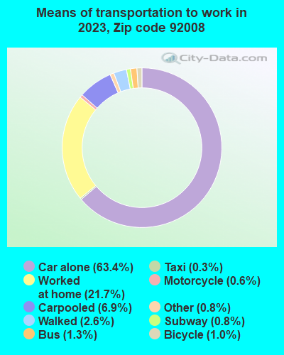 92008 Zip Code (Carlsbad, California) Profile - homes, apartments ...