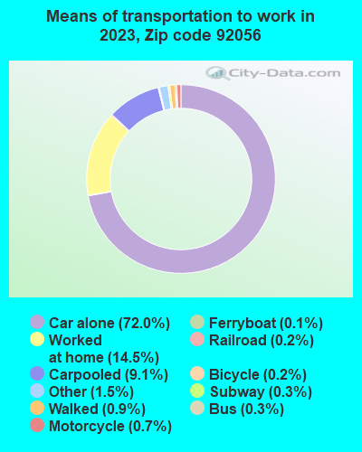 92056 Zip Code (Oceanside, California) Profile - homes, apartments ...