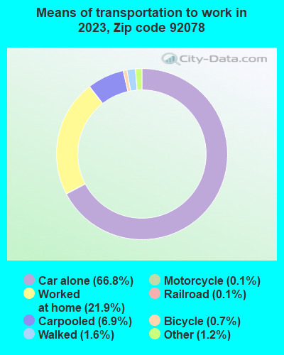 92078 Zip Code (San Marcos, California) Profile - homes, apartments ...
