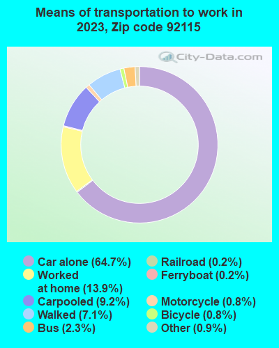 92115 Zip Code (San Diego, California) Profile - homes, apartments ...