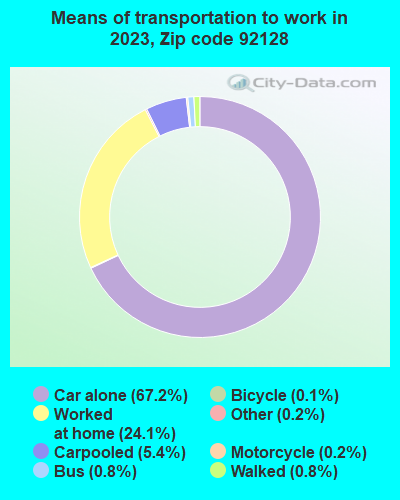 92128 Zip Code (San Diego, California) Profile - homes, apartments ...