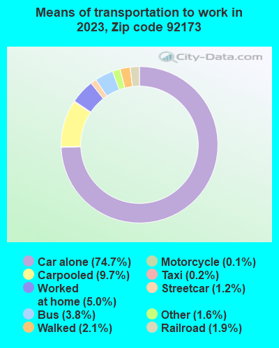 92173 Zip Code (San Diego, California) Profile - homes, apartments ...