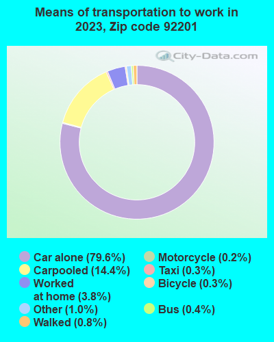 92201 Zip Code (Indio, California) Profile - homes, apartments, schools ...