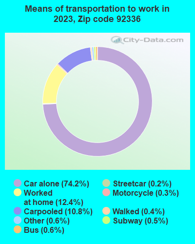 92336 Zip Code (Fontana, California) Profile - homes, apartments ...