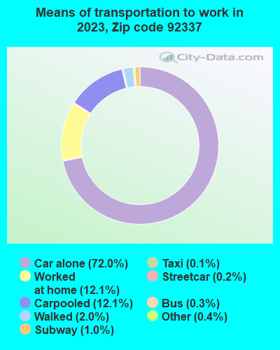 92337 Zip Code (Fontana, California) Profile - homes, apartments ...