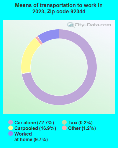 92344 Zip Code (Oak Hills, California) Profile - homes, apartments ...