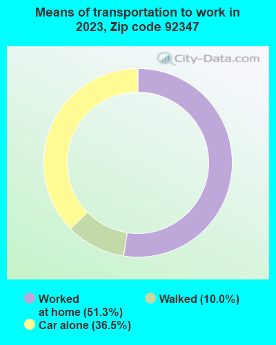 92347 Zip Code (Barstow, California) Profile - homes, apartments ...