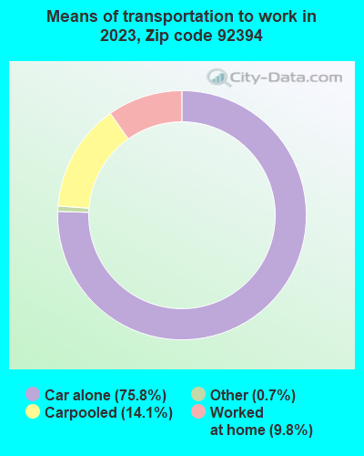 92394 Zip Code (Victorville, California) Profile - homes, apartments ...