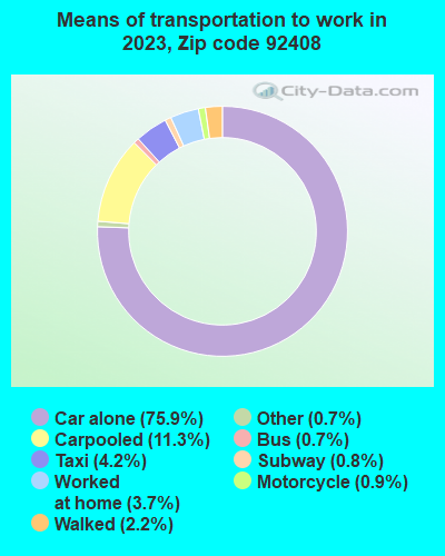 92408 Zip Code (San Bernardino, California) Profile - homes, apartments ...