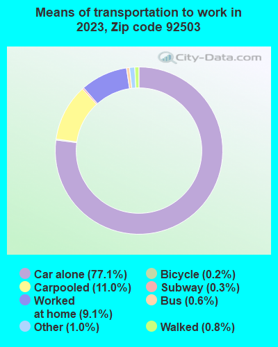 92503 Zip Code (Riverside, California) Profile - homes, apartments ...