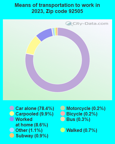 92505 Zip Code (Riverside, California) Profile - homes, apartments ...