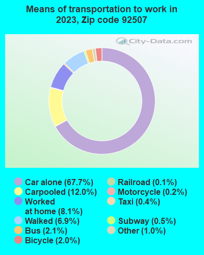 92507 Zip Code (Riverside, California) Profile - homes, apartments ...