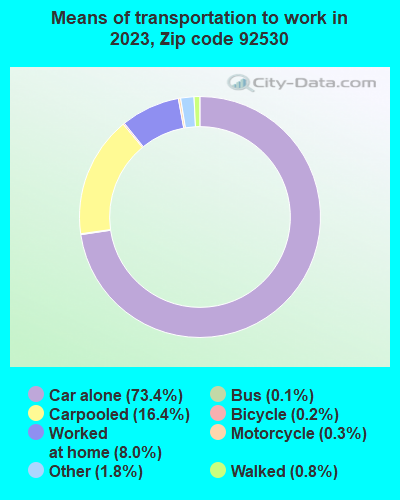 92530 Zip Code (Lake Elsinore, California) Profile - homes, apartments ...