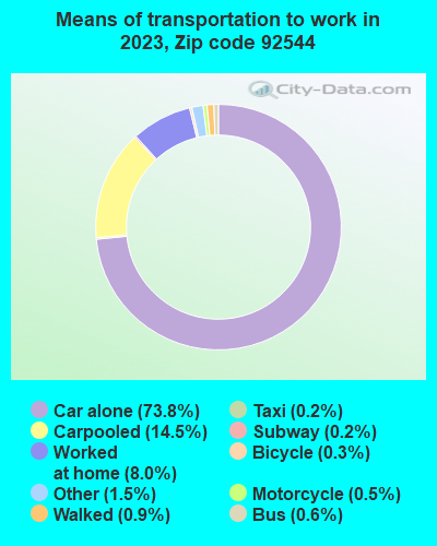 92544 Zip Code (Valle Vista, California) Profile - homes, apartments ...