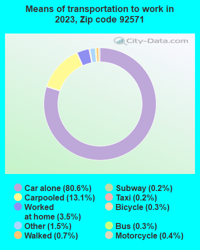 92571 Zip Code (Perris, California) Profile - homes, apartments ...