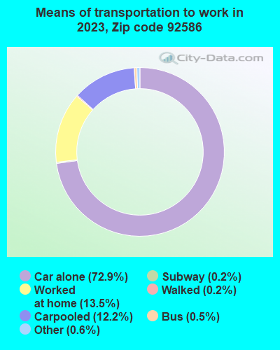 92586 Zip Code (Menifee, California) Profile - homes, apartments ...