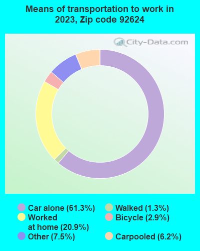 92624 Zip Code (Dana Point, California) Profile - homes, apartments ...
