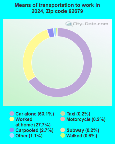 92679 Zip Code (Coto de Caza, California) Profile - homes, apartments ...
