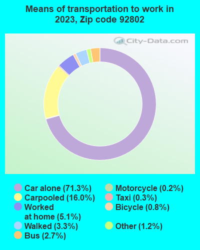 92802 Zip Code (Anaheim, California) Profile - homes, apartments ...