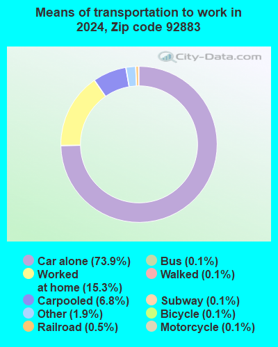 92883 Zip Code (Temescal Valley, California) Profile - homes ...