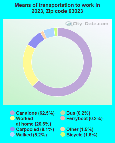93023 Zip Code (Ojai, California) Profile - homes, apartments, schools ...