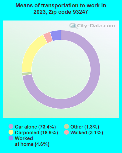 93247 Zip Code (Lindsay, California) Profile - homes, apartments ...