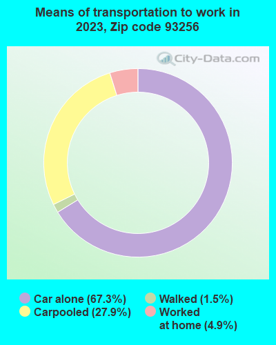 93256 Zip Code (Pixley, California) Profile - homes, apartments ...
