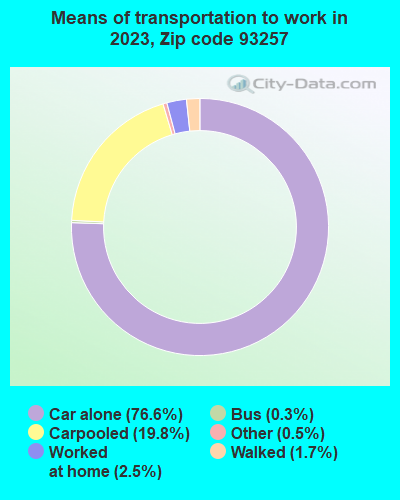 93257 Zip Code (Porterville, California) Profile - homes, apartments ...