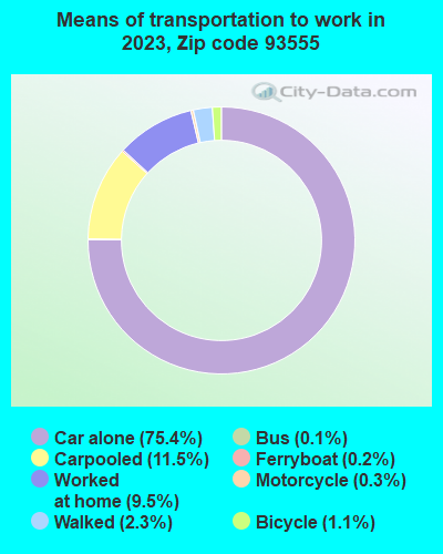 93555 Zip Code (Ridgecrest, California) Profile - homes, apartments ...