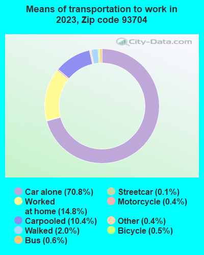 93704 Zip Code (Fresno, California) Profile - homes, apartments ...