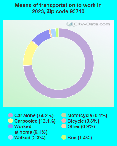 93710 Zip Code (Fresno, California) Profile - homes, apartments ...