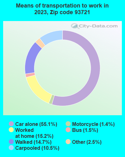 93721 Zip Code (Fresno, California) Profile - homes, apartments ...