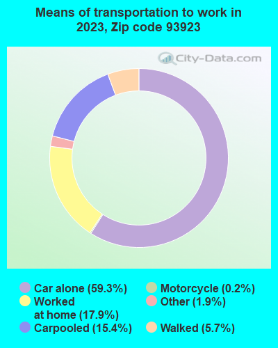 93923 Zip Code (Carmel-by-the-Sea, California) Profile - homes ...