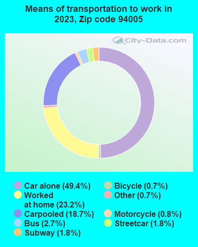 94005 Zip Code (Brisbane, California) Profile - homes, apartments ...