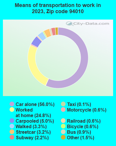94010 Zip Code (Hillsborough, California) Profile - homes, apartments ...