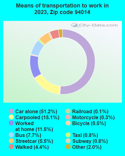 94014 Zip Code (Daly City, California) Profile - homes, apartments ...