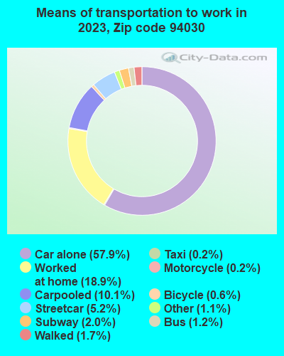 94030 Zip Code (Millbrae, California) Profile - homes, apartments ...