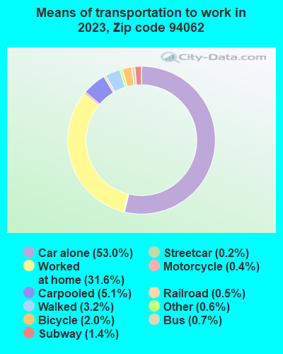 94062 Zip Code (Woodside, California) Profile - homes, apartments, schools, population, income ...