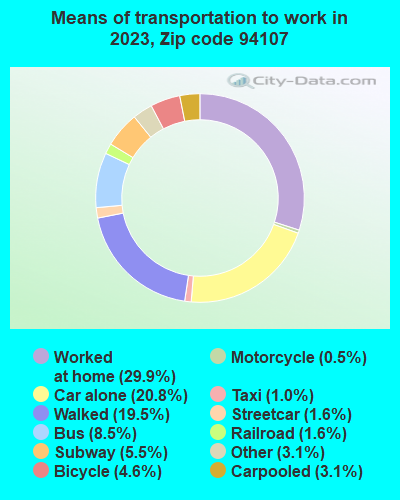 94107 Zip Code (San Francisco, California) Profile - homes, apartments ...