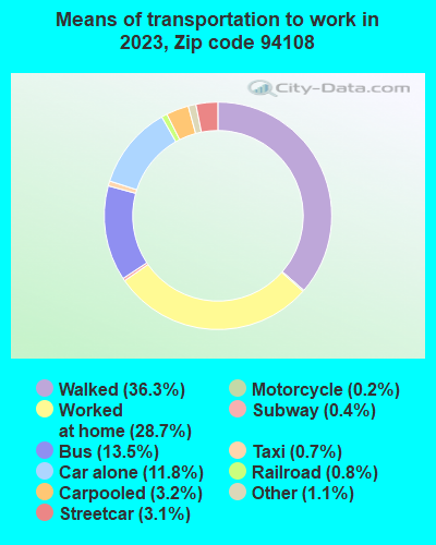 94108 Zip Code (San Francisco, California) Profile - homes, apartments, schools, population ...
