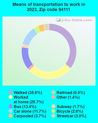 94111 Zip Code (San Francisco, California) Profile - homes, apartments ...