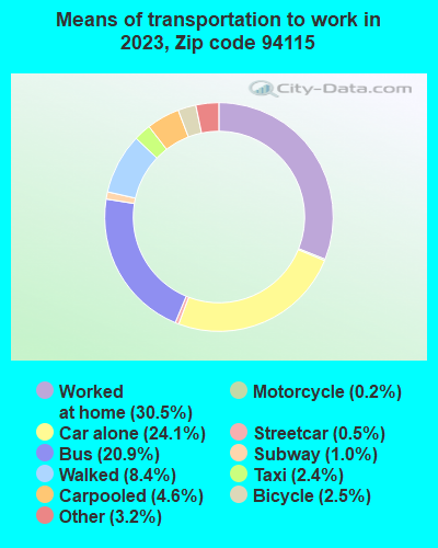 94115 Zip Code (San Francisco, California) Profile - homes, apartments ...
