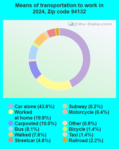 94132 Zip Code (San Francisco, California) Profile - homes, apartments ...