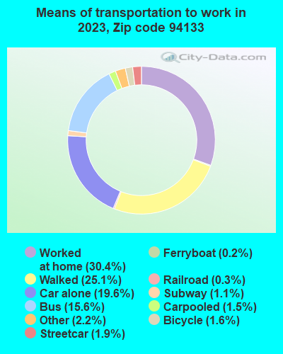 94133 Zip Code (San Francisco, California) Profile - homes, apartments, schools, population ...