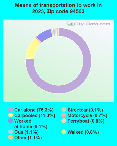 94503 Zip Code (American Canyon, California) Profile - homes ...